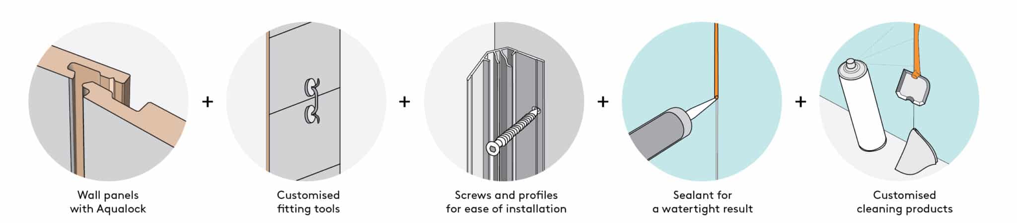 Fibo | Waterproof wall systems and bathroom panels